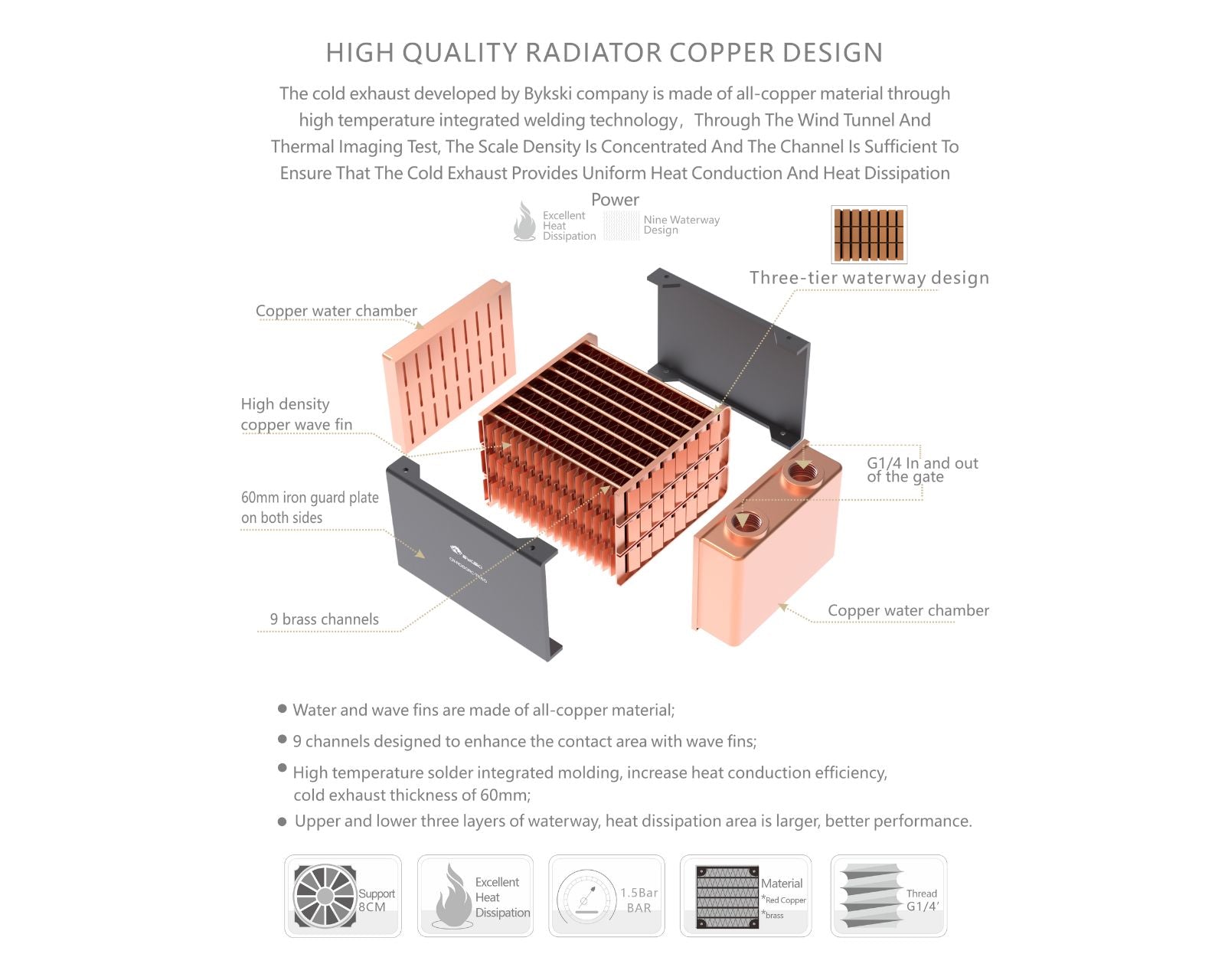 Bykski 80mm x 60mm RC Series Radiator, 80mm x 1, Single Fan (CR-RD80RC ...