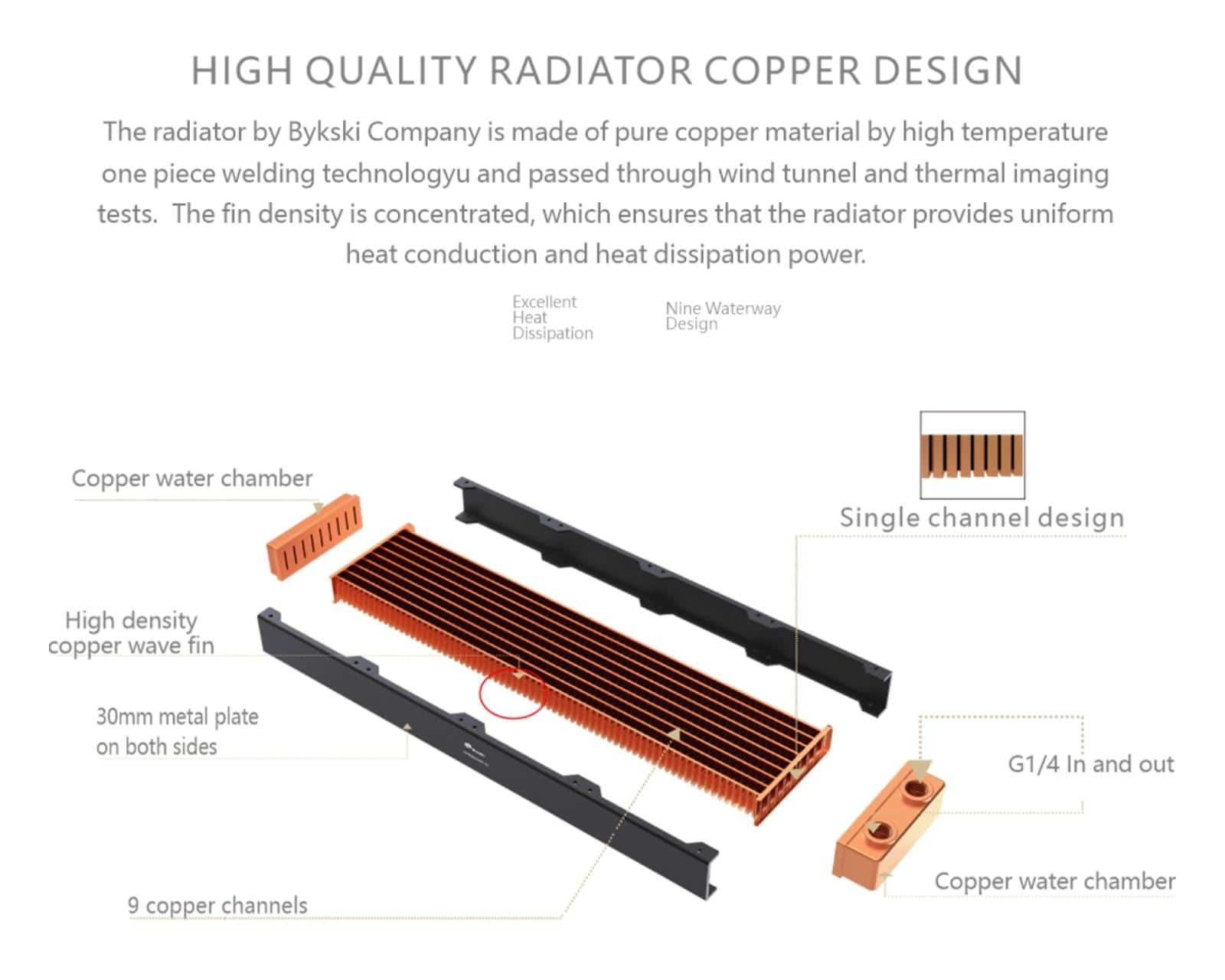 Bykski 80mm x 30mm RC Series Radiator, 80mm x 4, Quad Fan (CR-RD80X4RC ...